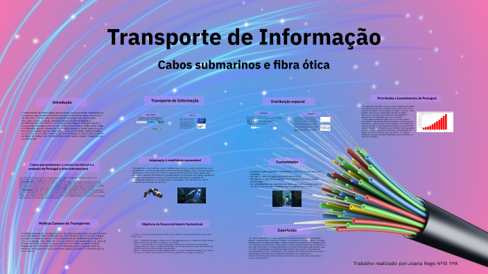 Transporte de Informação: Cabos Submarinos e Fibra Ótica by joana rego ...