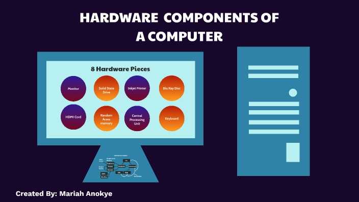 Hardware: Components of a computer by Mariah A on Prezi