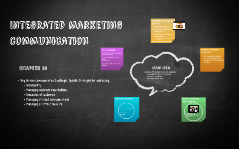 Integrated Marketing Communication by Aaron Holsopple on Prezi