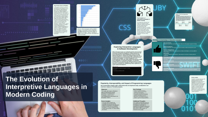 The Evolution of Interpretive Languages in Modern Coding by Christian ...