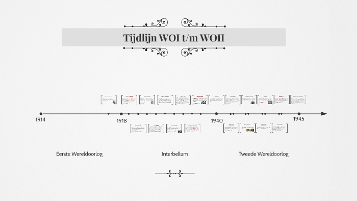 Tijdlijn WOI t/m WOII by Lisanne Voorburg on Prezi