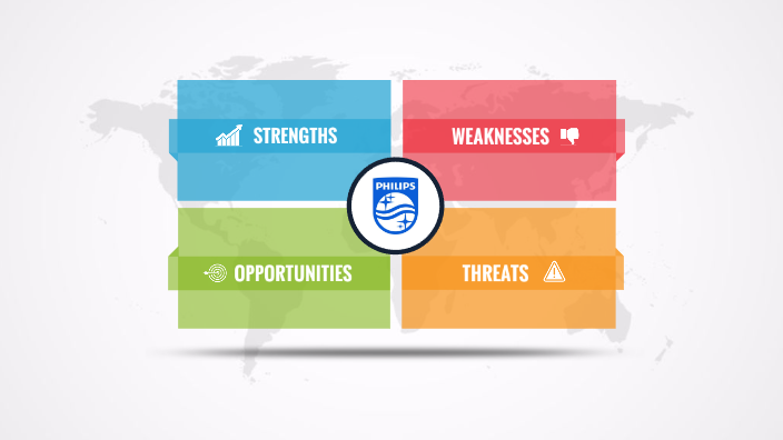 Philips SWOT by Kars Trommel on Prezi
