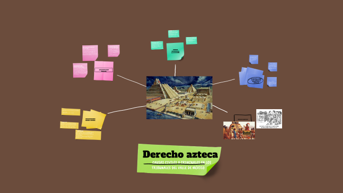 Derecho azteca Liseth Caba by liseth caba on Prezi