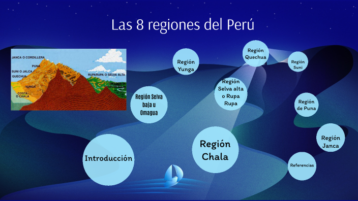 Las 8 Regiones Naturales del Perú by Jessica Analy Castillo Garcia on Prezi