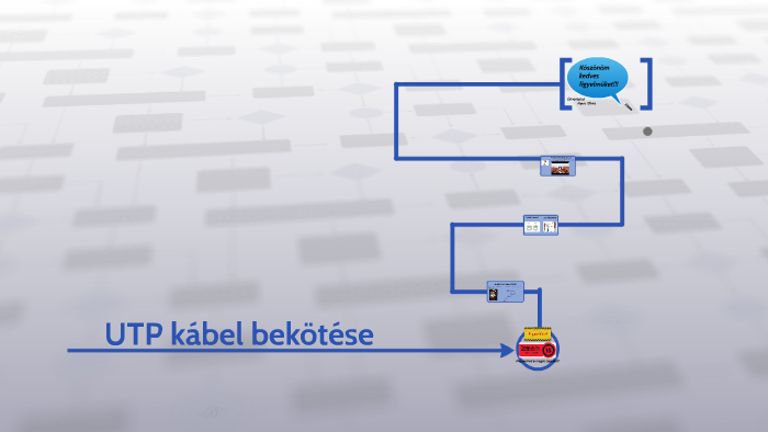 UTP kábel bekötése by Olívia Nyers on Prezi