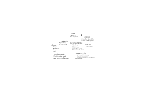 Foundations by clarissa bailey on Prezi