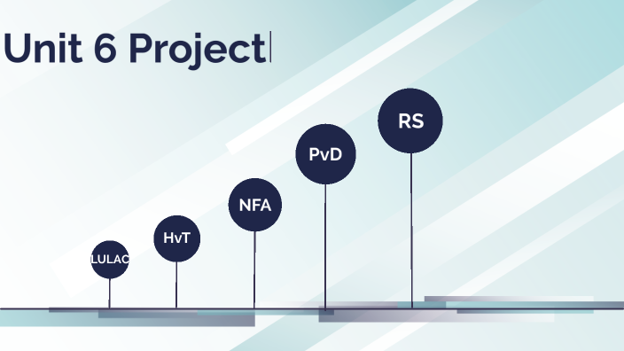 Unit 6 presentation by Noah Velazquez-Soto on Prezi