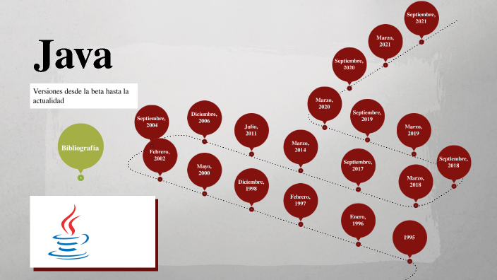 Línea del tiempo Java by Samuel Reveles Pedraza on Prezi