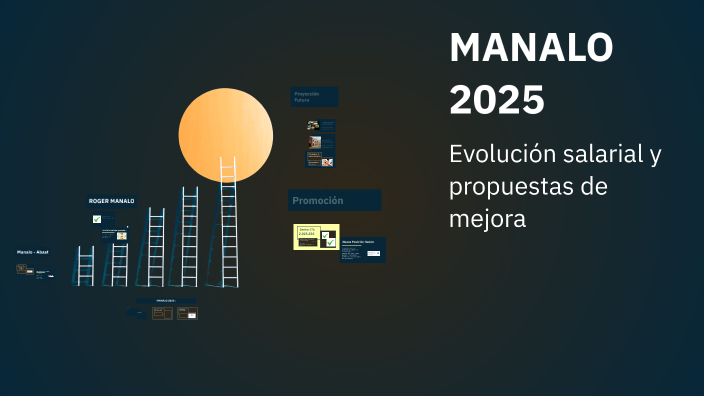 MANALO 2025 by Roger Manalo on Prezi