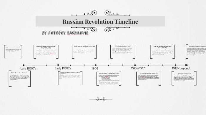 Russian Revolution Timeline by on Prezi