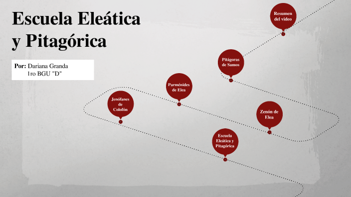 Escuela Eleática y Pitagórica by Dari Granda on Prezi