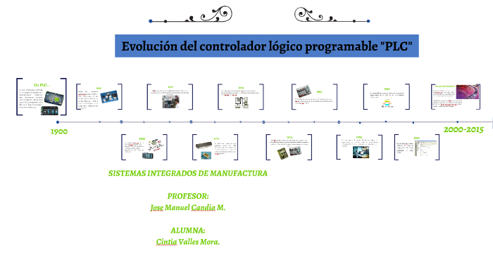 Evolución del PLC by cinthya valles on Prezi