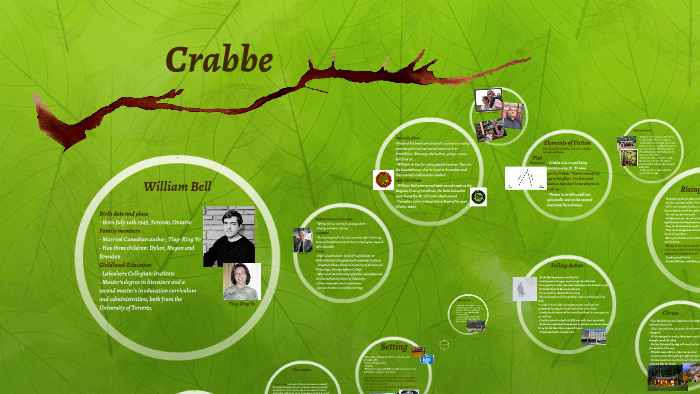 Crabbe by William Bell by Marissa Jodouin on Prezi