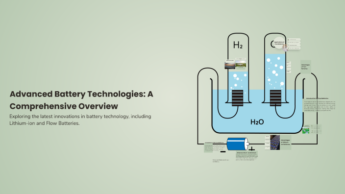 Advanced Battery Technologies: A Comprehensive Overview by sordum ...