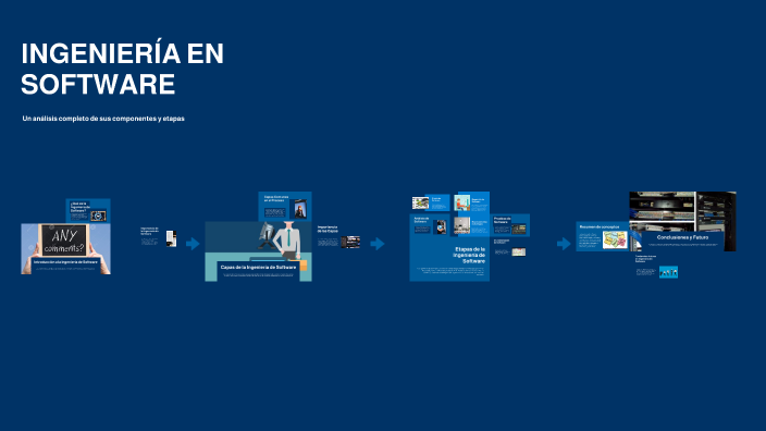 INGENIERÍA EN SOFTWARE by Emanuel Borges on Prezi