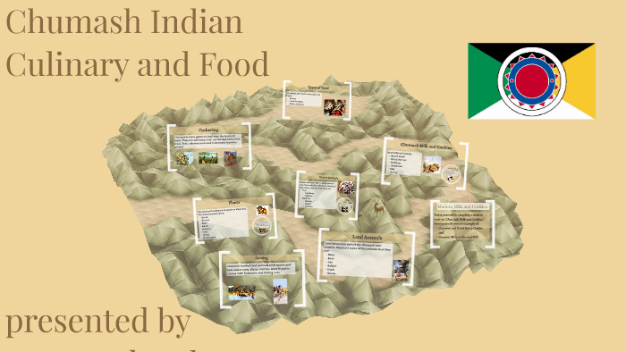 Chumash Indian Culinary by on Prezi