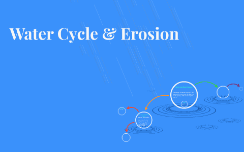 Water Cycle & Erosion by phyl kennedy on Prezi