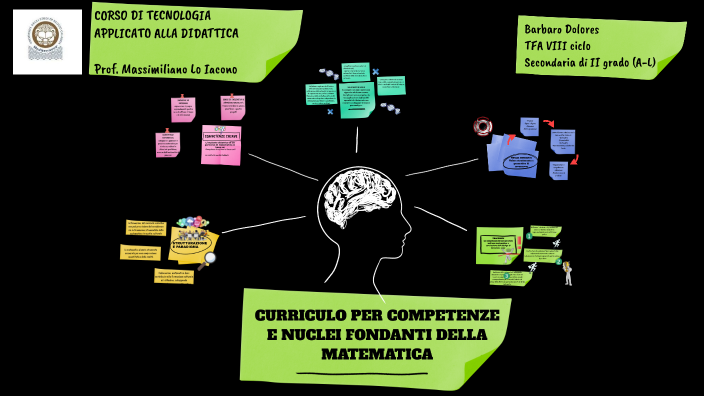 CURRICOLO PER COMPETENZE E NUCLEI FONDANTI DELLA MATEMATICA by DOLORES ...