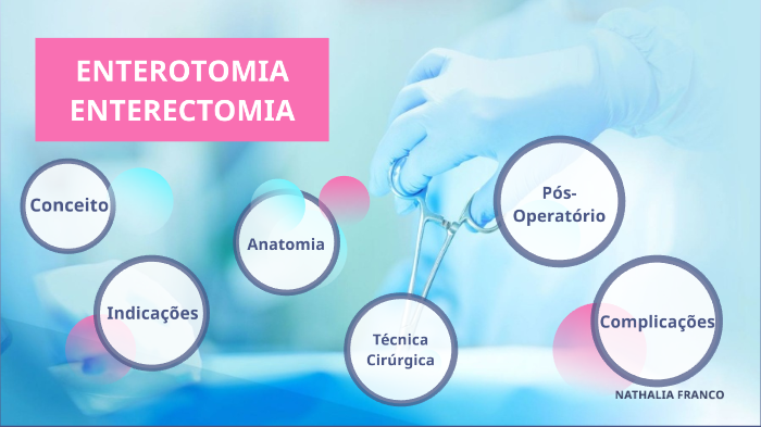 Enterotomia/Enterectomia by Nathalia Franco on Prezi