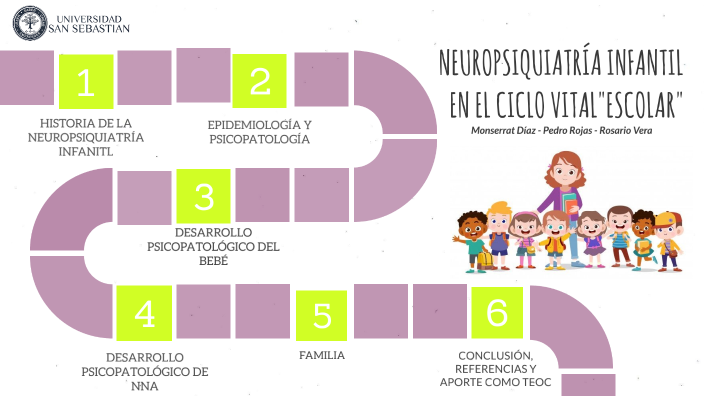 edad escolar by pedro rojas eriz on Prezi