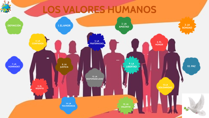 los valores humanos by kevin casiá on Prezi