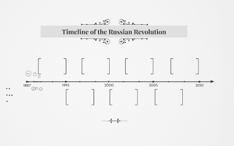 Timeline of the Russian Revolution by Dakota Harper