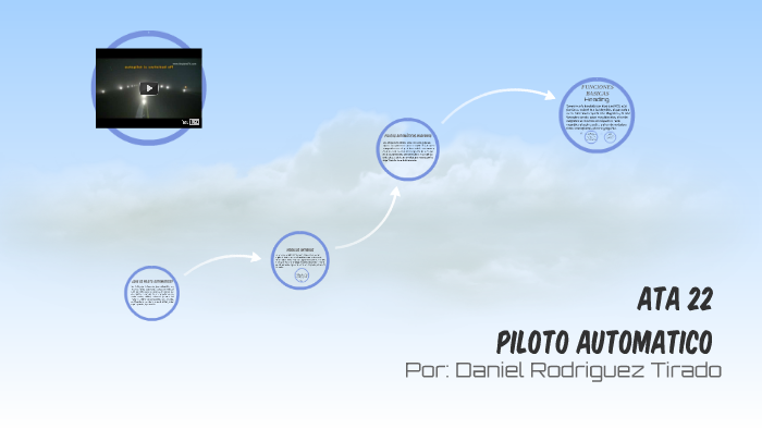 ATA 22 by Danii Alvarez on Prezi