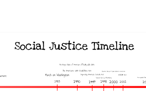 Social Justice Timeline by Gerardo Lemus on Prezi