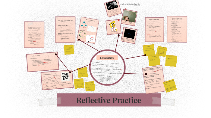 Reflective Practice by Andrew Dineen on Prezi