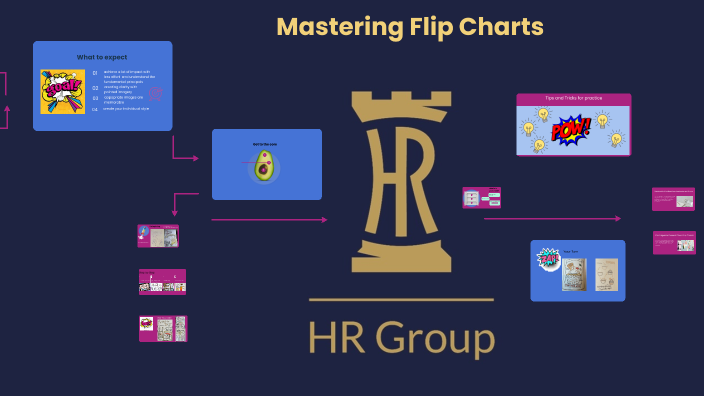 Mastering Flip Charts: A Beginner's Guide by Julia Bär on Prezi