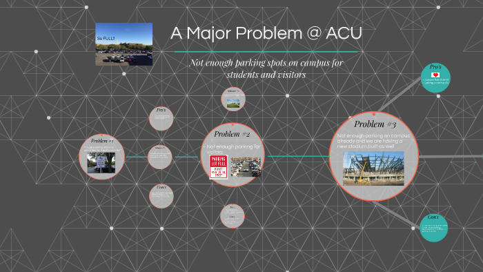 ACU Parking Spots by Sarah Pingree on Prezi