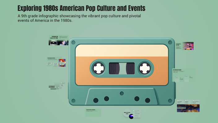 Exploring 1980s American Pop Culture and Events by Sharif Spencer on Prezi