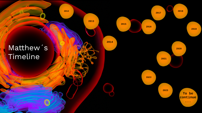 Matthew´s timeline by Ana Laura Veron Najera on Prezi