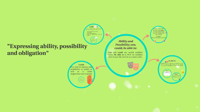Ability: CAN, COULD and BE ABLE TO. by Pedro Rodríguez on Prezi