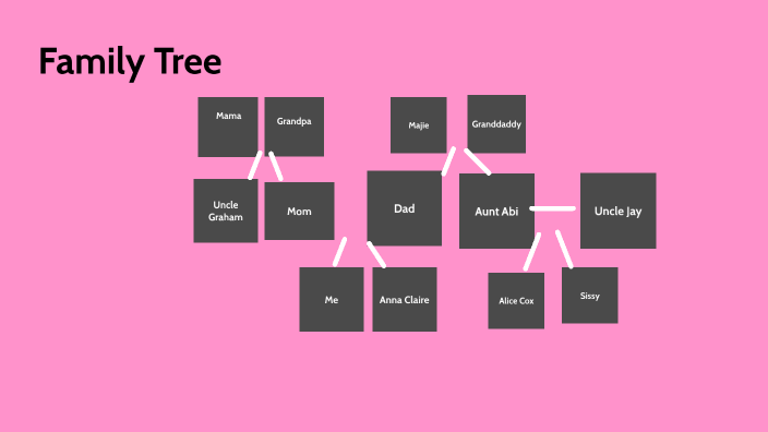 Sara'a Family Tree by Sara Jinnette _ Student - GarnerHS on Prezi
