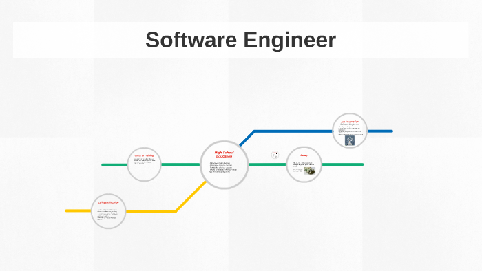 Software Engineer by on Prezi