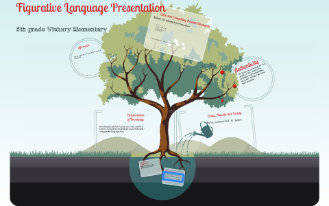 Engage! Lesson plan 5th grade by Martha Soldner on Prezi