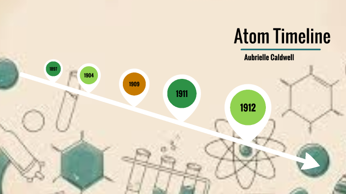 Atomic Theory Project by aubrielle caldwell on Prezi