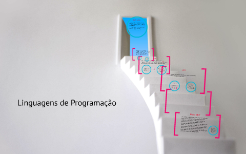 Evolução das Linguagens de Programação by Claudia Mroz on Prezi