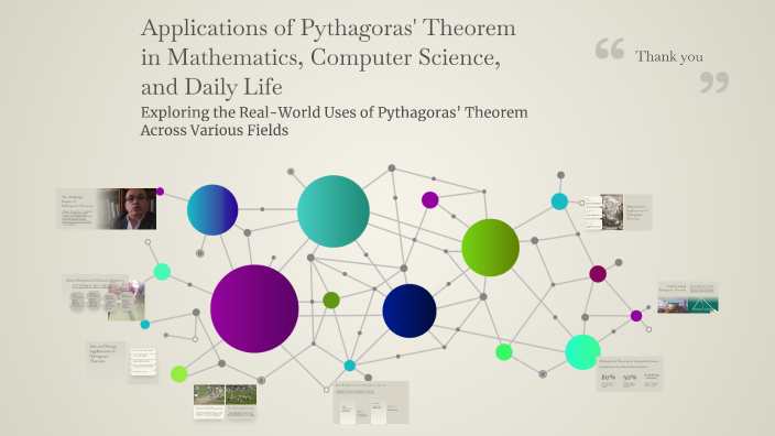 Applications of Pythagoras' Theorem in Mathematics, Computer Science ...