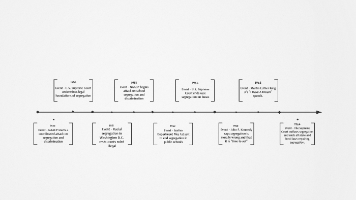 Segregation Timeline by Jaci Watson on Prezi