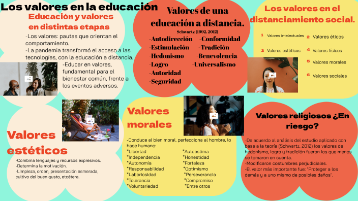 Los valores en la educación. by Yessica del Carmen Mercado Limón on Prezi