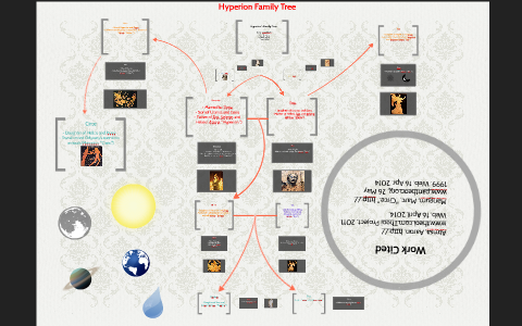 Hyperion Family Tree by Ian Schnatterly on Prezi