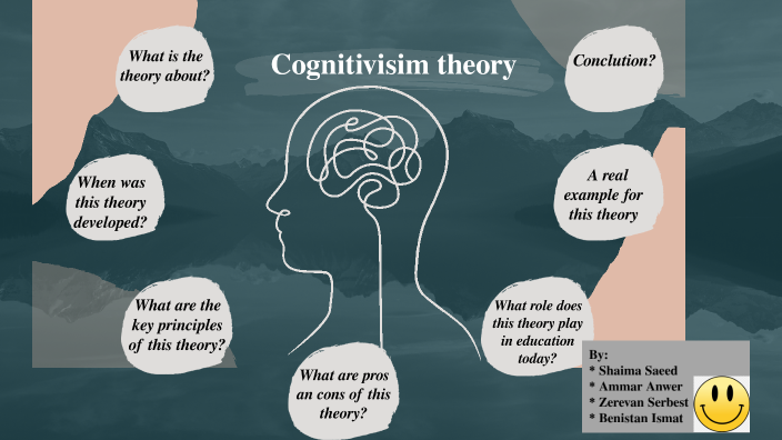 Cognitivism theory by shaima said on Prezi