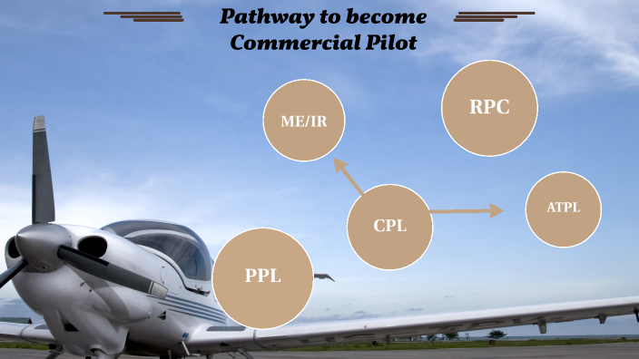 Commercial Pilot Pathway Explanation by Aeroviation Singapore on Prezi
