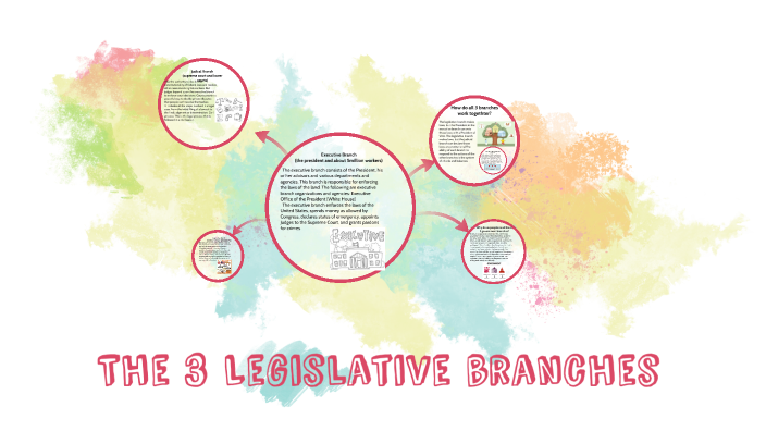 The 3 Legislative branches by Adam Hernandez on Prezi