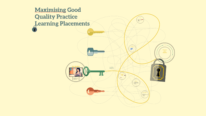 Maximising Practice by Fiona Stansfield on Prezi