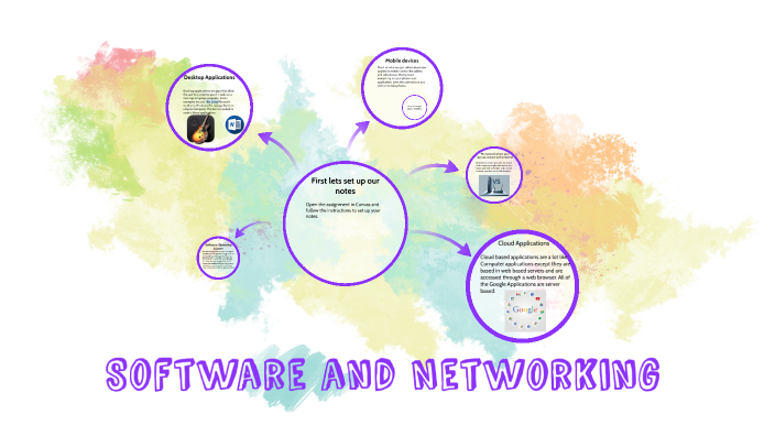 Software and Networking by Mackenzie Layne on Prezi