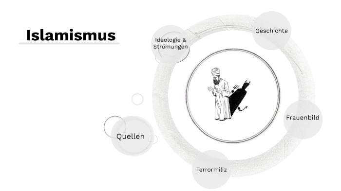 islamismus by Johanna Zenner on Prezi