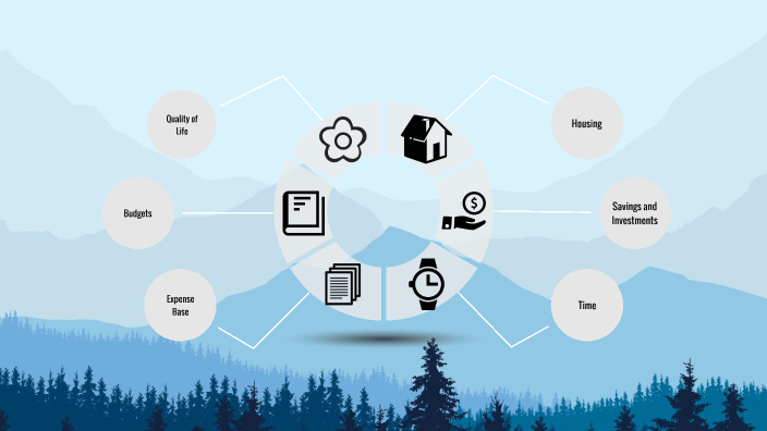 Personal Budget Project by Julien Morales- Boling on Prezi